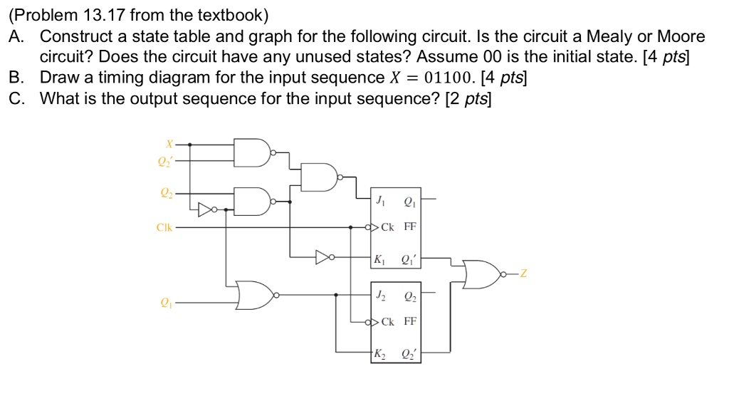 (Problem 13.17 from the textbook) A. Construct a state table and graph for the following circuit ...