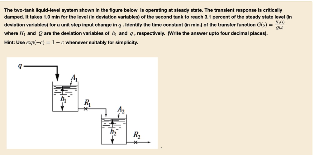 The two-tank liquid-level system shown in the figure below is operating ...