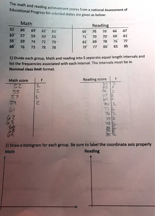 SOLVED: The [ math and reading = achievemient= Educational scoree from ...