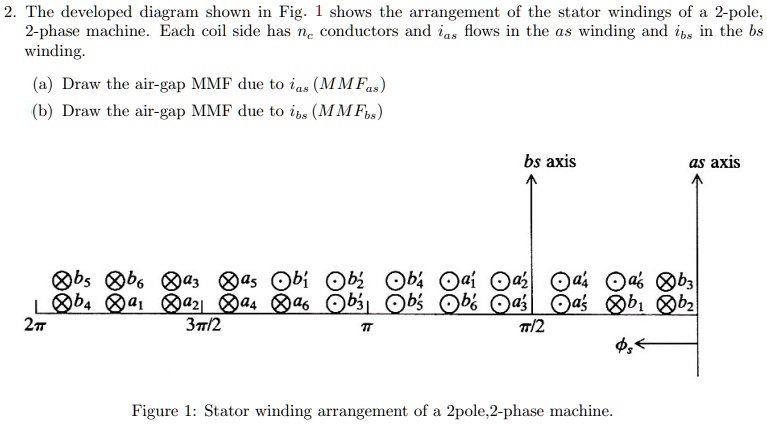 2. The developed diagram shown in Fig. 1 shows the arrangement of the ...
