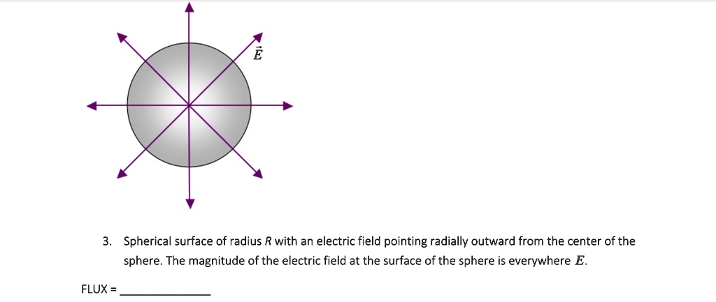 SOLVED: Spherical surface of radius R with an electric field pointing ...