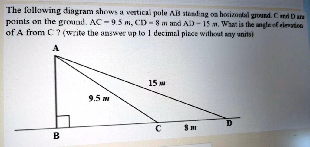 SOLVED: The following diagram shows a vertical pole AB standing on ...