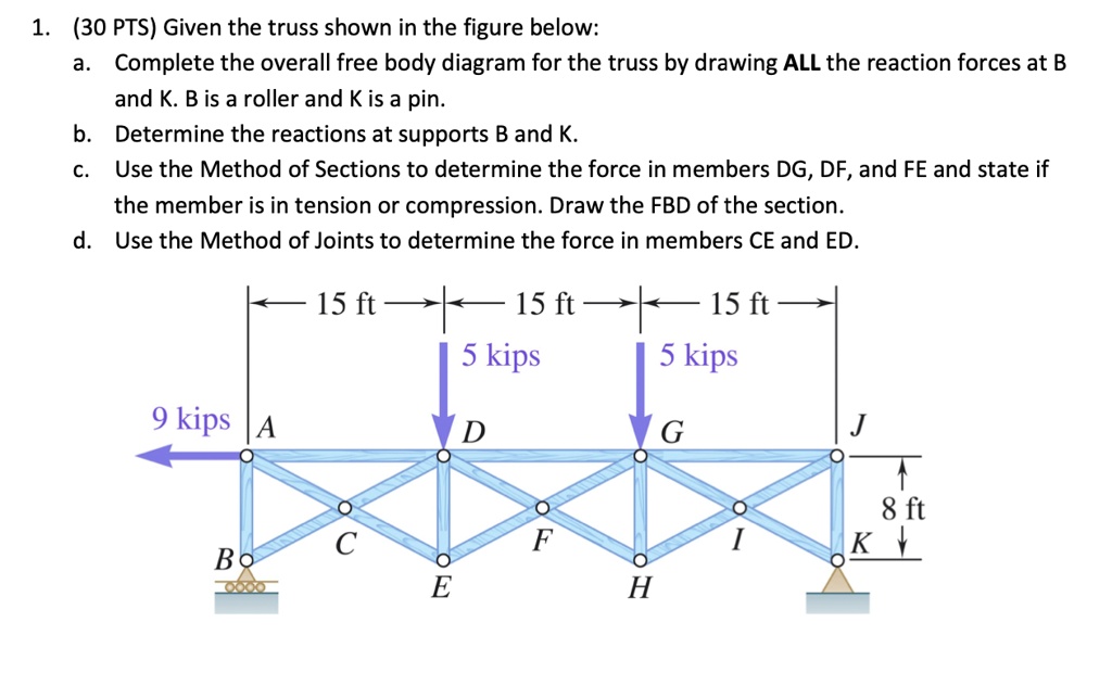 1. (30 PTS) Given the truss shown in the figure below: a. Complete the ...