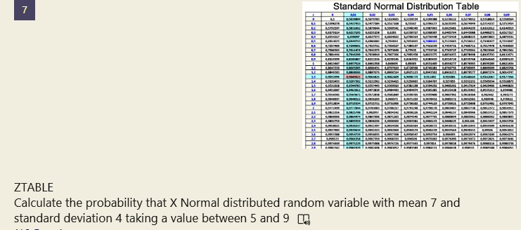 standard normal distribution table ztable calculate the probability ...