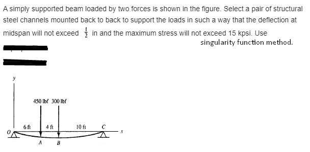 SOLVED: A simply supported beam loaded by two forces is shown in the figure. Select a pair of ...