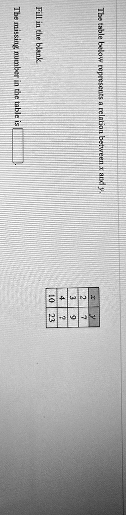 SOLVED: The table below represents a relation between x and y. able[[x,y The missing number in ...
