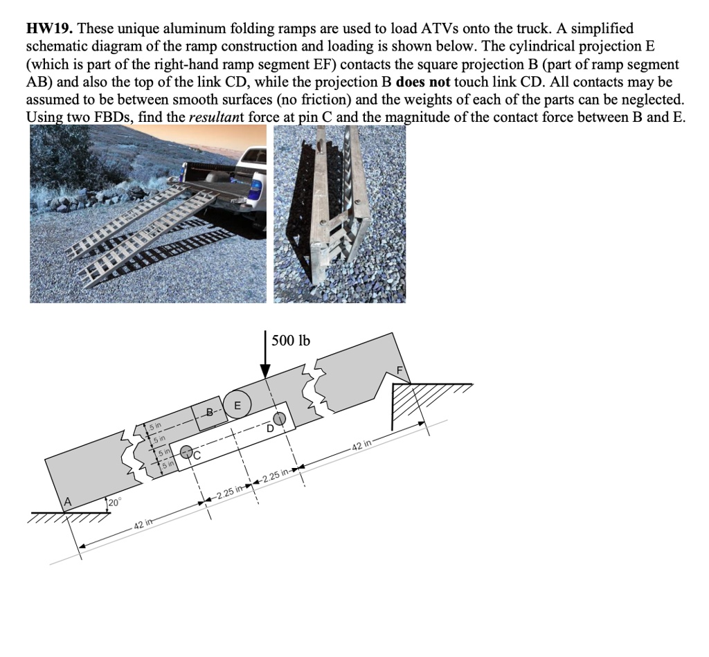 HW19. These unique aluminum folding ramps are used to load ATVs onto ...