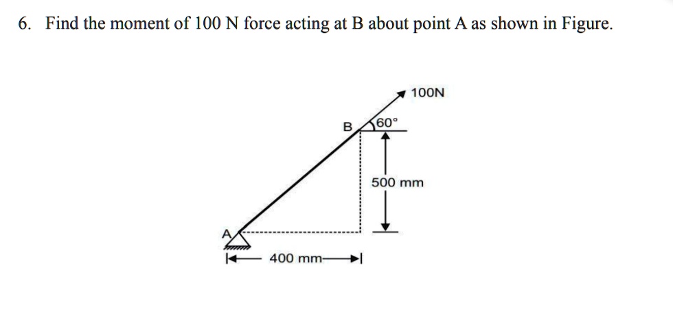 6. Find the moment of 100 N force acting at B about point A as shown in ...