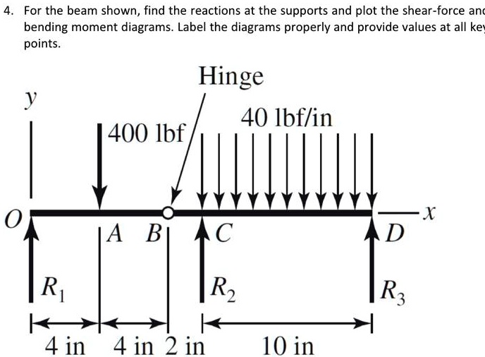 SOLVED: For the beam shown, find the reactions at the supports and plot ...
