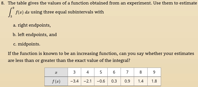 SOLVED:The table gives the values of a function obtained from an experiment: Use them to ...