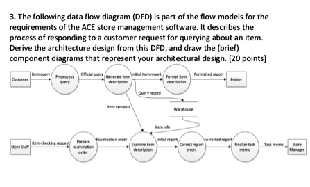 SOLVED: 'Note: Use standard UML notations while drawing the diagram ...