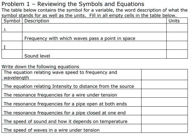 SOLVED: Problem Reviewing the Symbols and Equations The table below ...
