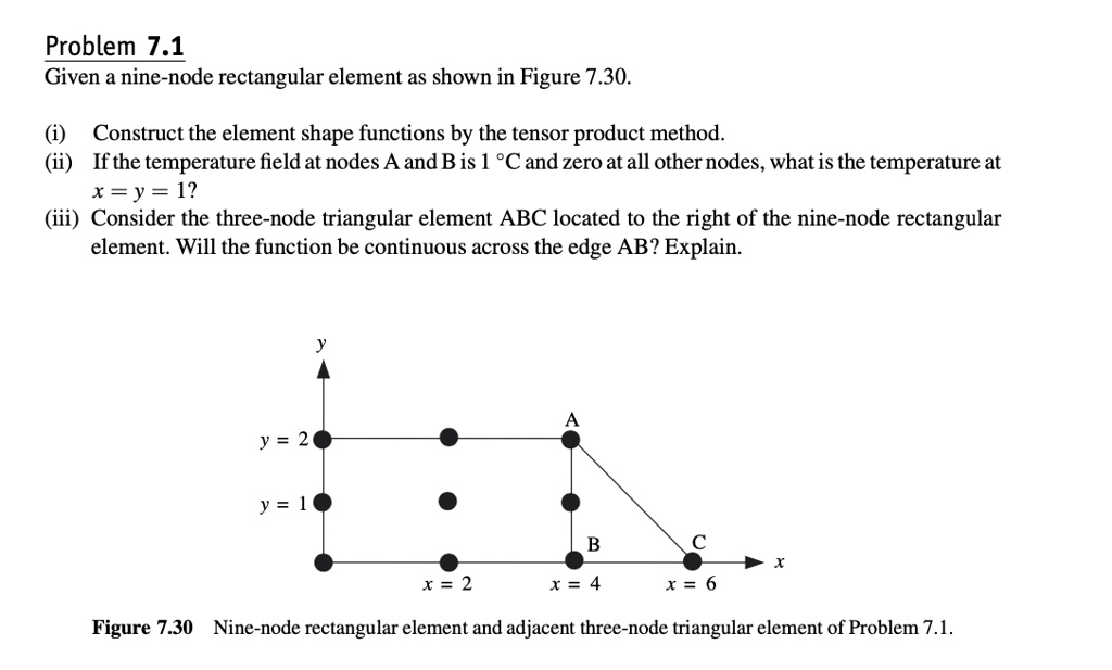 Problem 7.1 Given a nine-node rectangular element as shown in Figure 7.30. (i) Construct the ...
