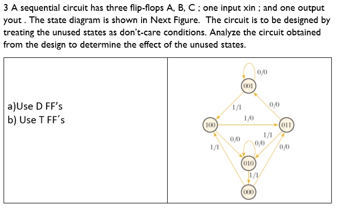 SOLVED: A sequential circuit has three flip-flops A, B, C; one input xin; and one output yout ...
