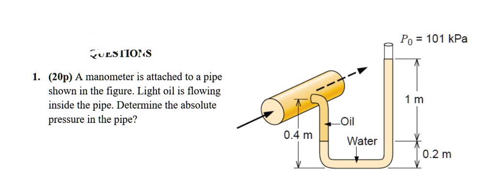 Po = 101 kPa QUESTIONS 1. (20p) A manometer is attached to a pipe shown in the figure. Light oil ...