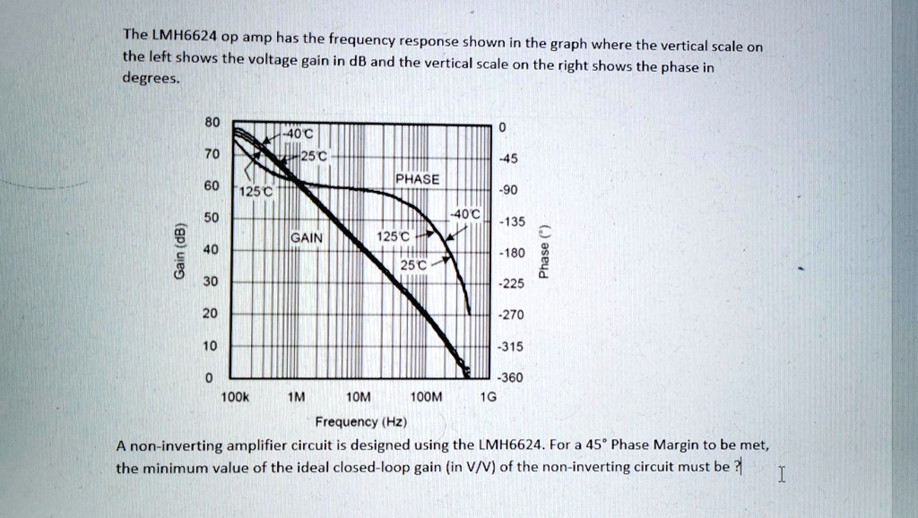 SOLVED: The LMH6624 op amp has the frequency response shown in the ...