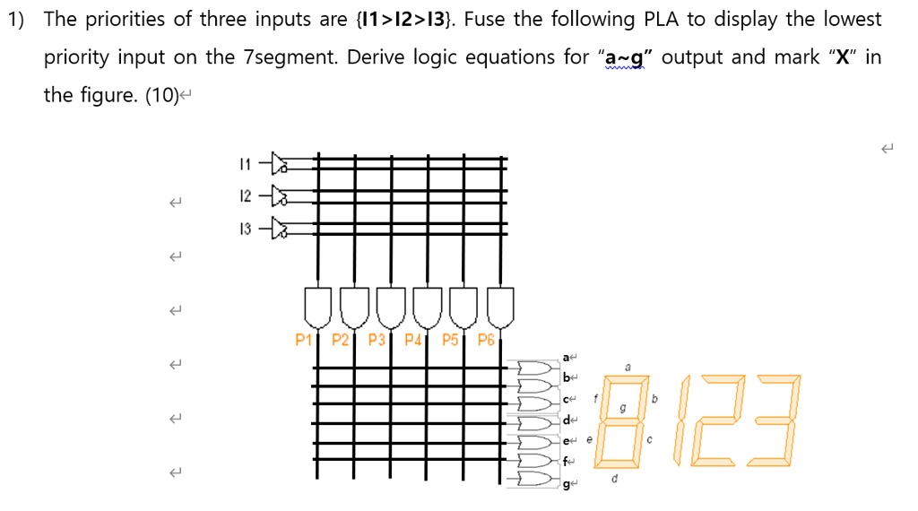 1) The priorities of three inputs are 11>12>13. Fuse the following PLA ...