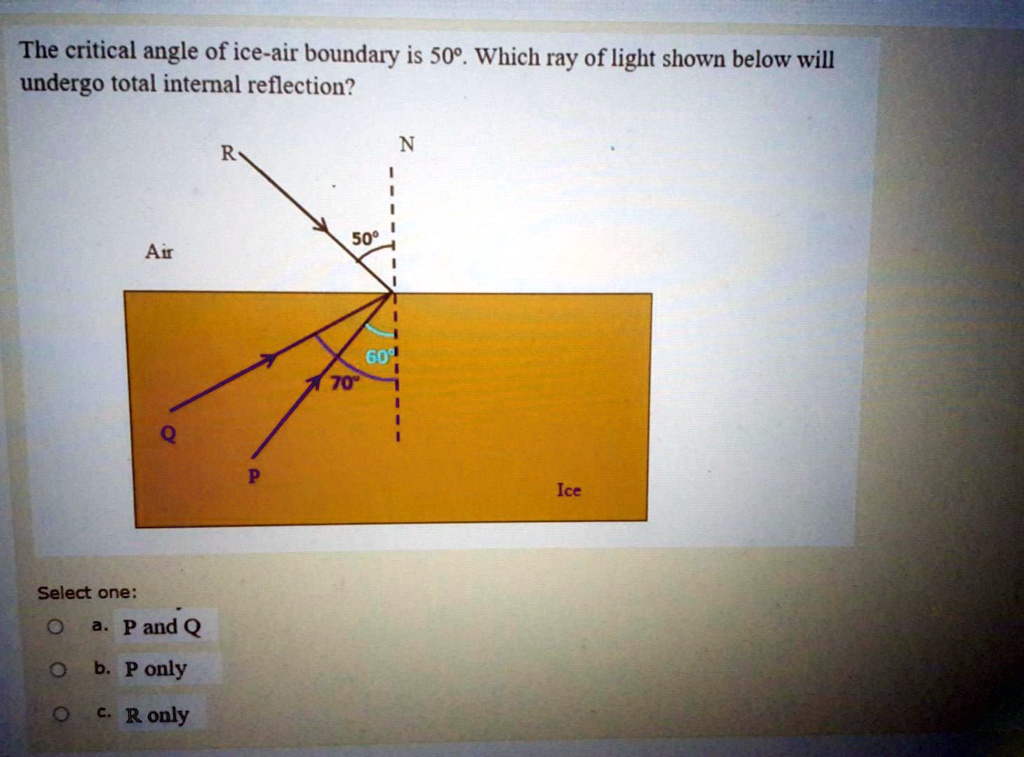 The critical angle of ice-air boundary is 50°. Which ray of light shown ...