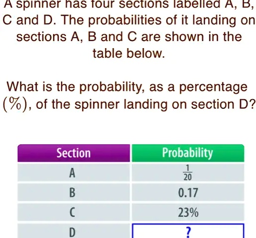 SOLVED: A spinner has four sections labeled A, B, C, and D. The probabilities of it landing on ...