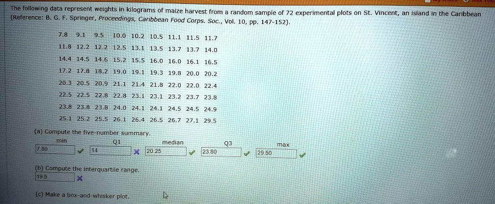the following data represent weights kilograms of maize harvest from ...