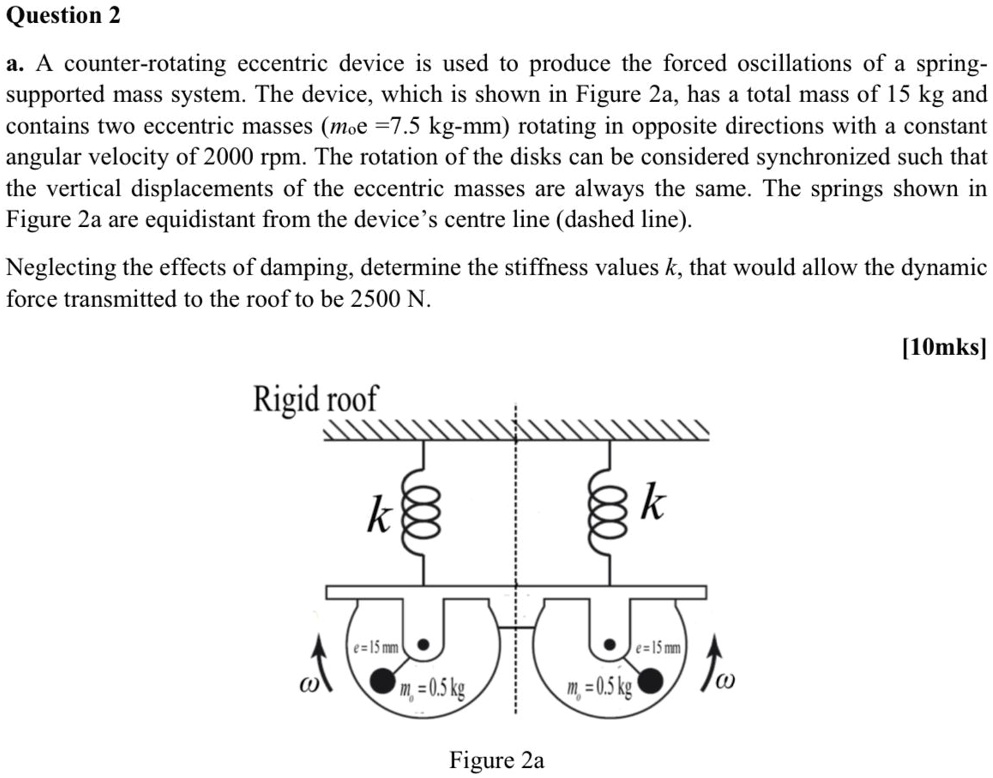 SOLVED: Question 2 a. A counter-rotating eccentric device is used to produce the forced ...