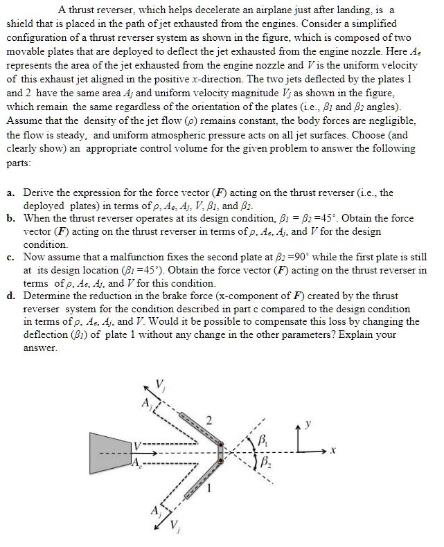 a thrust reverser which helps decelerate an airplane just after landing ...