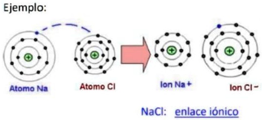 observa el ejemplo y despues representa con la estructura de lewis el ...