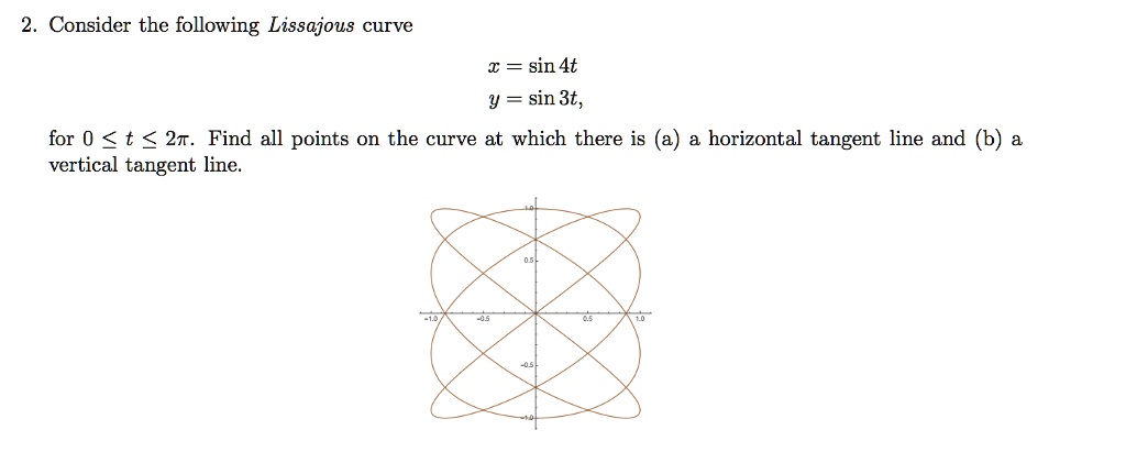 SOLVED: Consider the following Lissajous curve I = sin 4t y = sin 3t, for 0