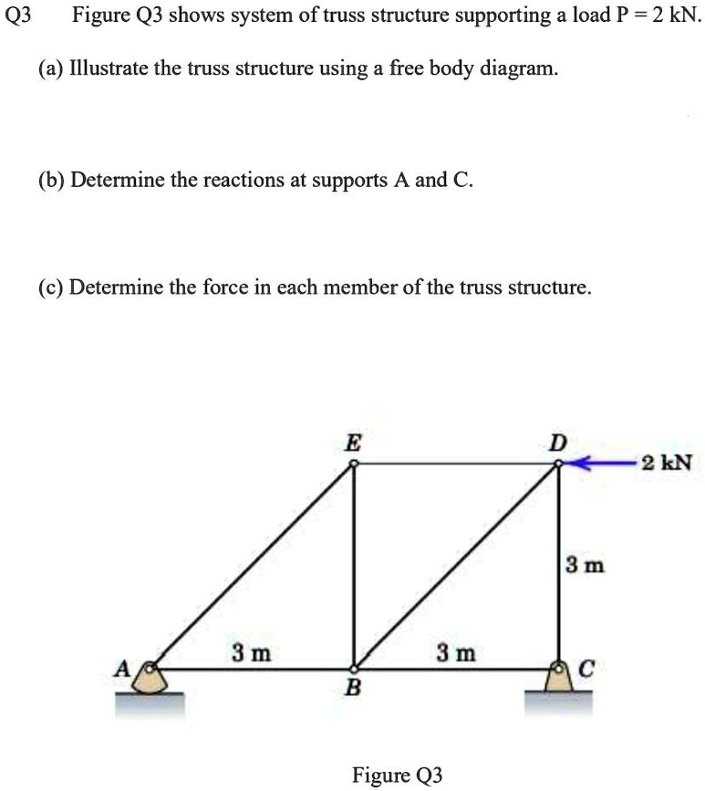 SOLVED: Q3 Figure Q3 shows a system of truss structure supporting a load P = 2 kN. Illustrate ...