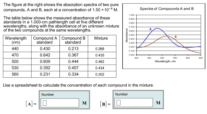 SOLVED: The figure at the right shows the absorption spectra of two ...