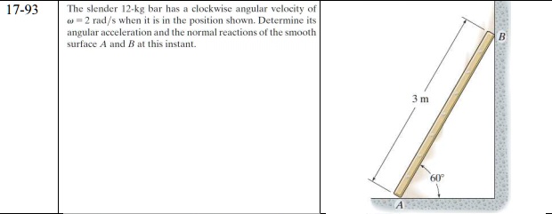 VIDEO solution: 17-93) The slender 12-kg bar has a clockwise angular velocity of Ï‰ = 2 rad/s ...