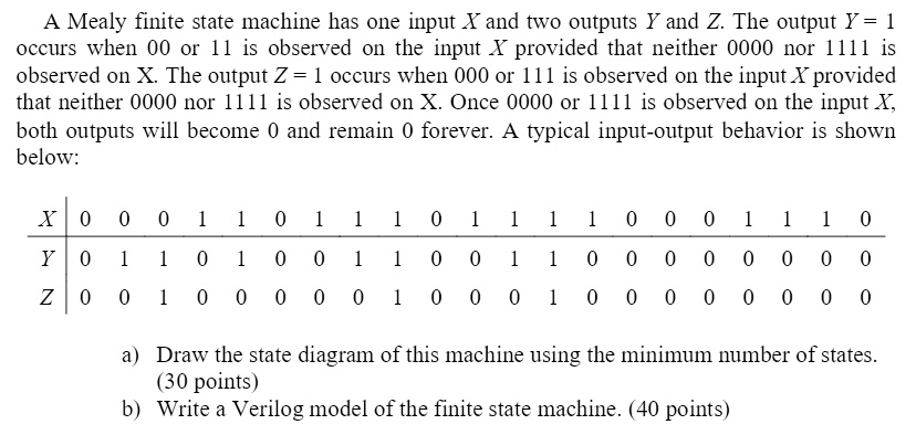 A Mealy Finite State Machine Has One Input X And Two Outputs Y And Z The Output Y 1 Occurs When