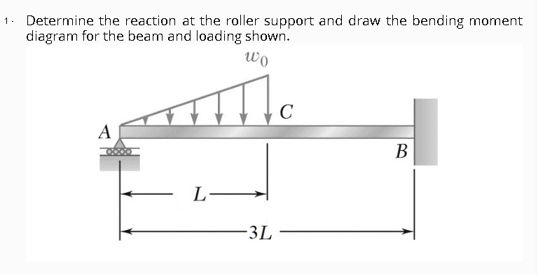 Solved Determine The Reaction At The Roller Support And Draw The