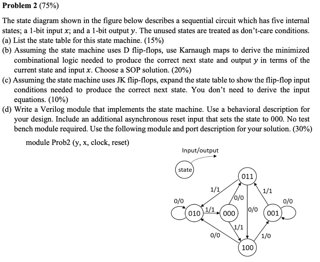 SOLVED: Problem 2 (75%) The state diagram shown in the figure below describes a sequential ...