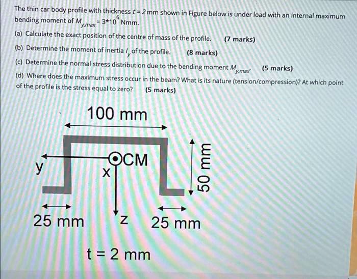 SOLVED: The thin car body profile with a thickness of 2mm shown in ...