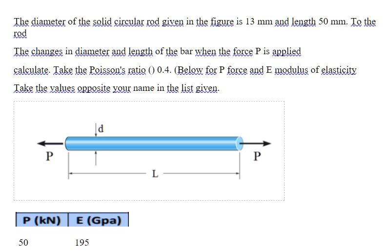 The diameter of the solid circular rod given in the figure...