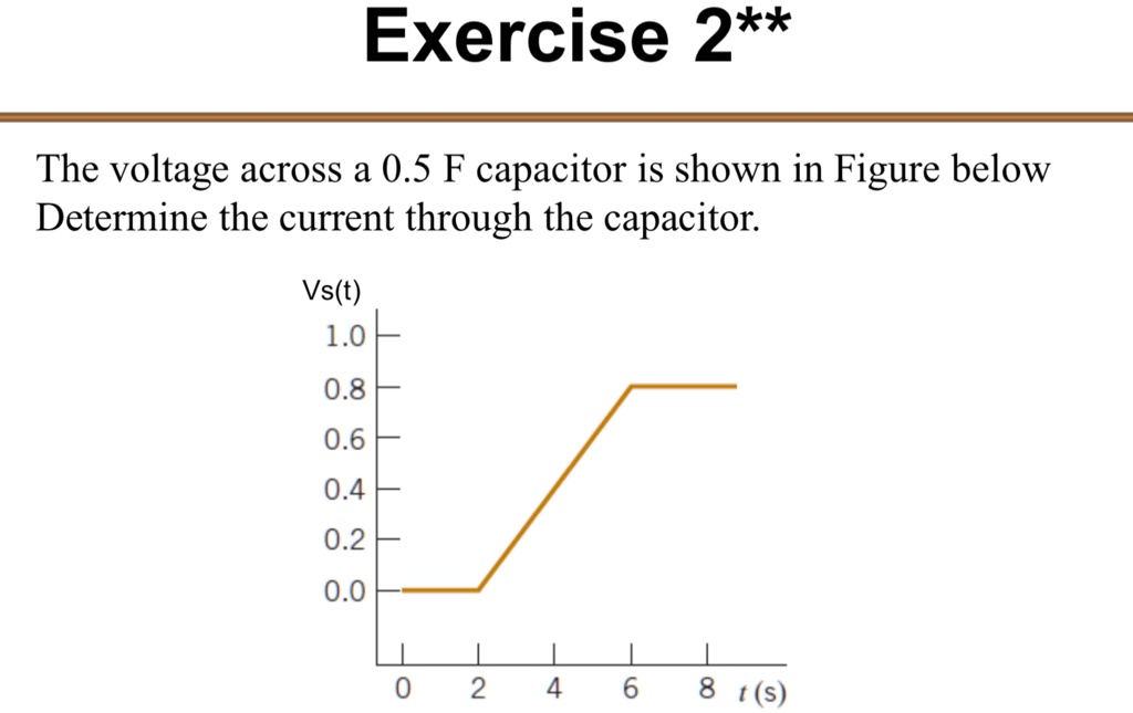 Exercise 2** The voltage across a 0.5 F capacitor is shown in Figure below Determine the current ...