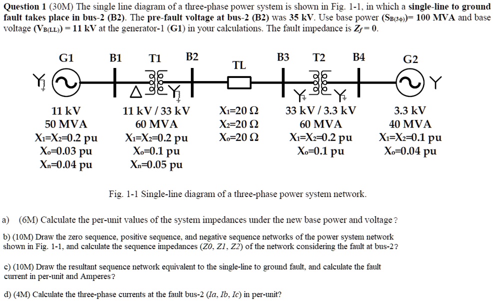 question 1 30m the single line diagram of a three phase power system is shown in fig 1 1 in ...