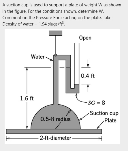 A suction cup is used to support a plate of weight W as shown in the ...