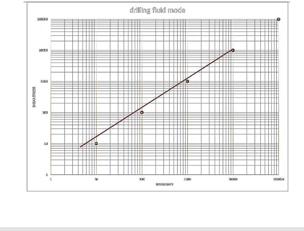 SOLVED: From the attached figure showing the fluid type, model, and ...