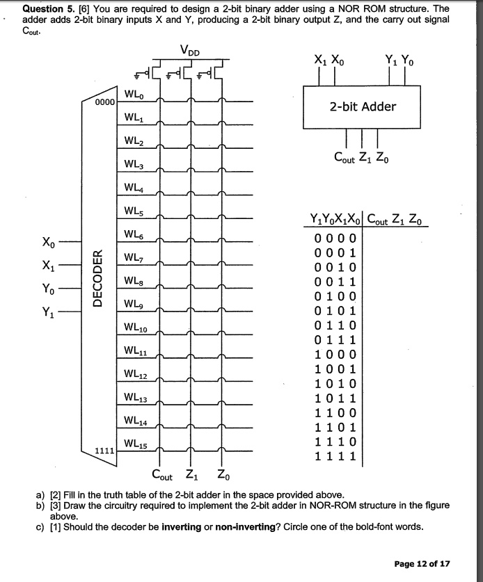 SOLVED: Question 5.[6] You are required to design a 2-bit binary adder using a NOR ROM structure ...