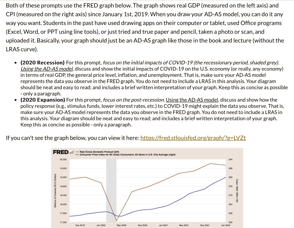 SOLVED: Texts: Both of these prompts use the FRED graph below. The ...