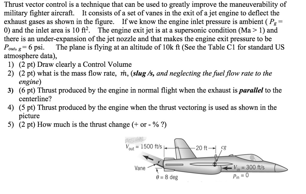 thrust vector control is a technique that can be used to greatly improve the maneuverability of ...