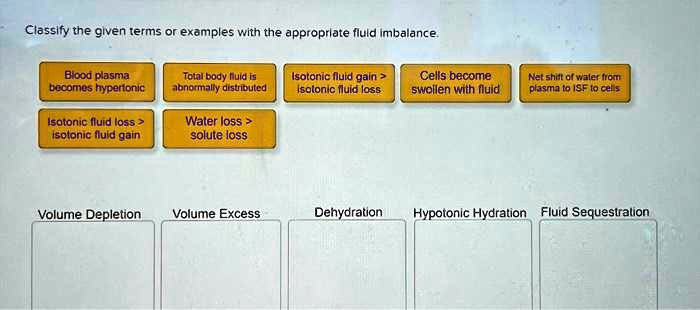SOLVED: Classify the given terms or examples with the appropriate fluid ...