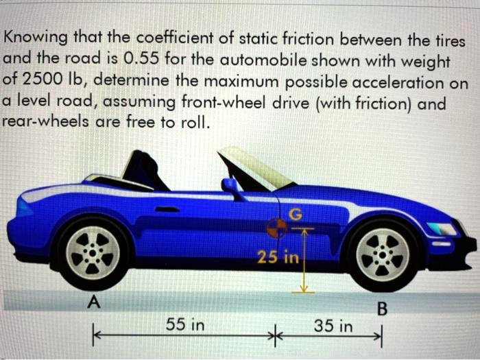 Knowing That The Coefficient Of Static Friction Between The Tires And