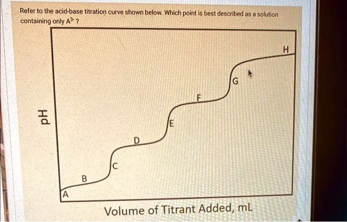 SOLVED: Refer to the acid-base titration curve shown below. Which point ...