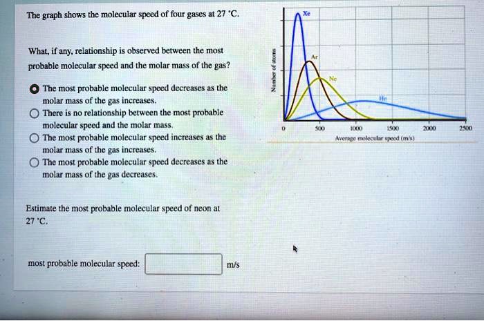 the graph shows the molecular speed of four gases at 27 c whal if any ...