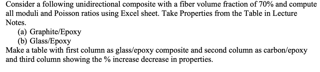 SOLVED: Consider the following unidirectional composite with a fiber ...