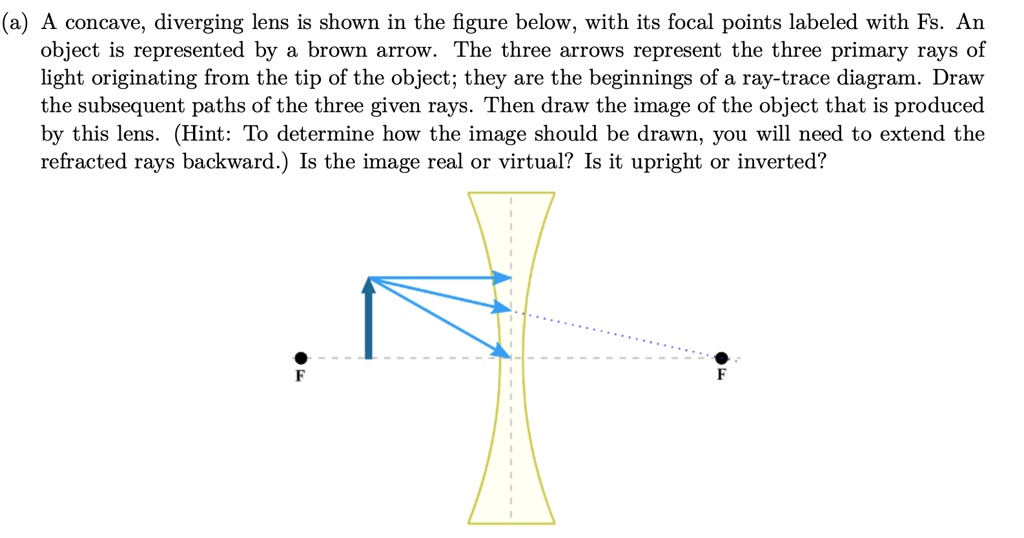 A concave, diverging lens is shown in the figure below, with its focal ...