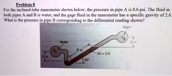 SOLVED: Problem8 For the inclined-tube manometer shown below, the ...